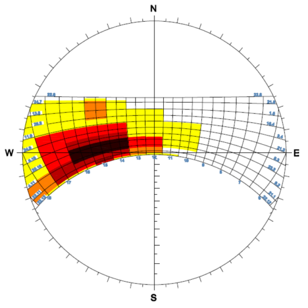 Carta Solar Rio de Janeiro/RJ – ARQUILOG