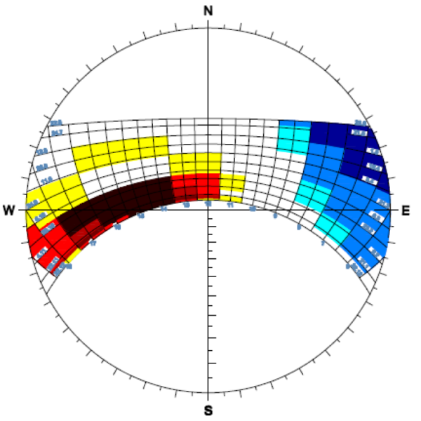 Carta Solar Porto Alegre/RS – ARQUILOG